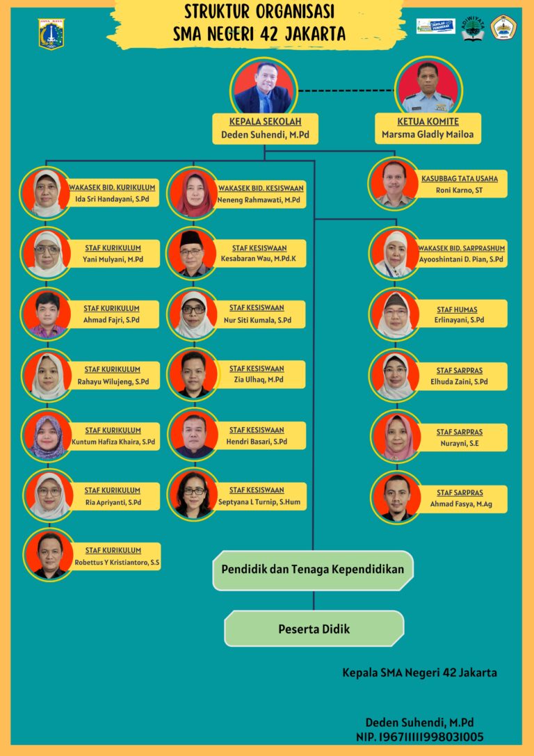 MANAGEMENT SEKOLAH - SMA NEGERI 42 JAKARTA